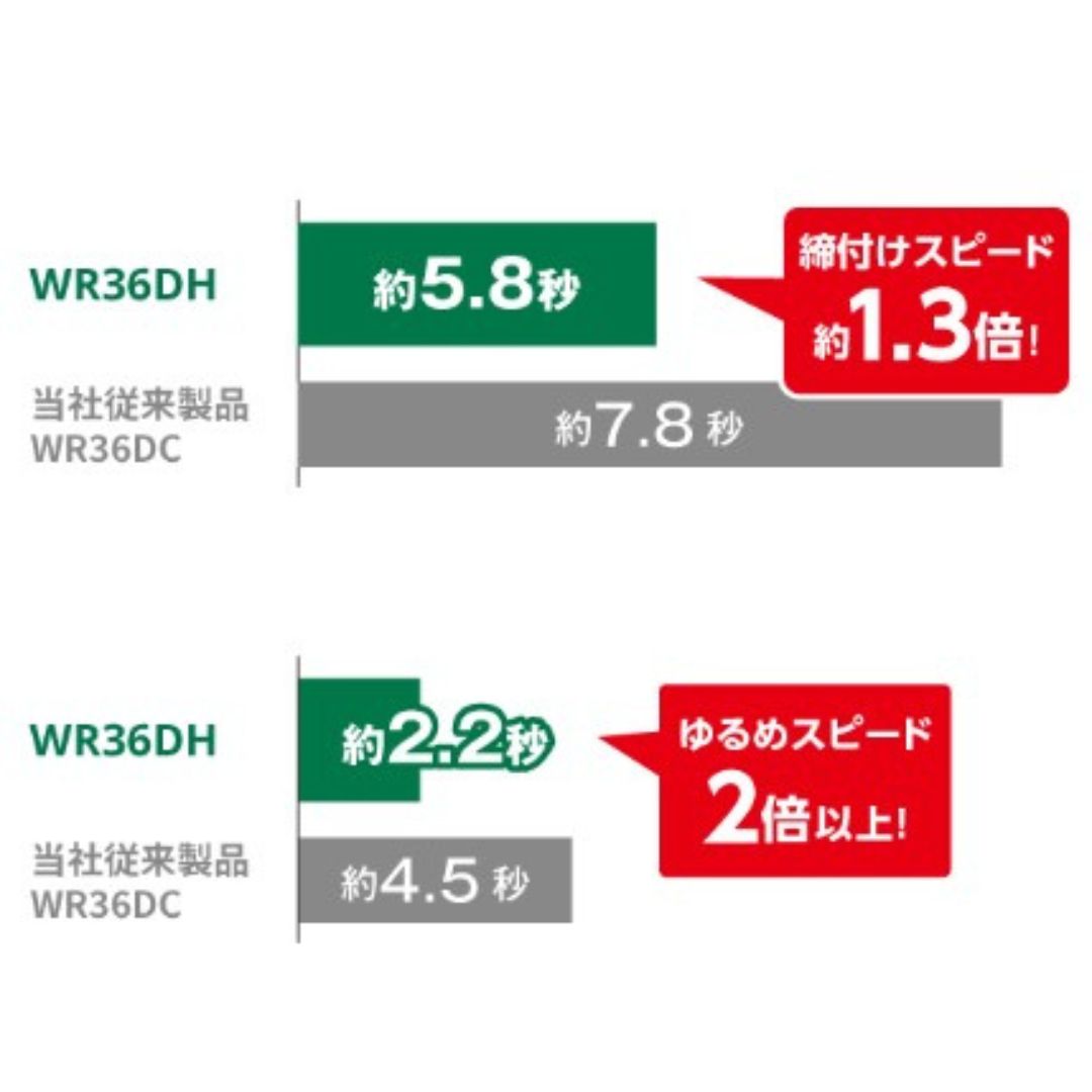 2023年新モデルWR36DHを徹底レビュー！プロも驚く高性能コードレスインパクトレンチ | カワズ君の工具沼